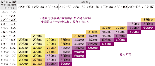 重症花粉症の治療～ゾレア®について～ イーヘルスクリニック新宿院 - 新宿三丁目徒歩1分【イーヘルスクリニック新宿院】