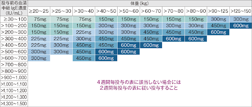 重症花粉症の治療～ゾレア®について～ イーヘルスクリニック 新宿院 - 新宿三丁目徒歩1分【イーヘルスクリニック新宿院】