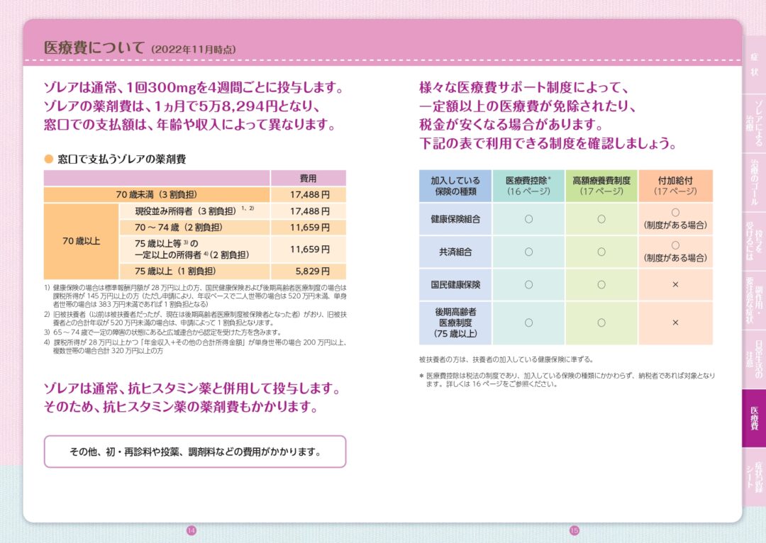 従来の治療法で効果が得られなかった慢性蕁麻疹患者に朗報！ゾレアの作用機序と効果 - イーヘルスクリニック新宿院